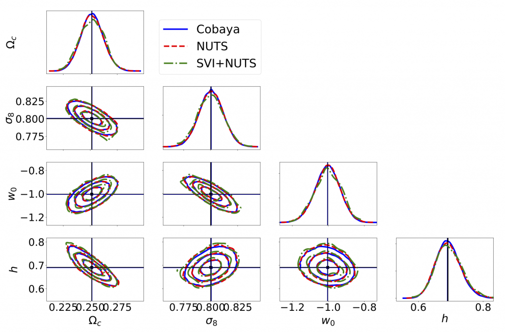 JAX-COSMO: An End-to-End Differentiable and GPU Accelerated Cosmology ...