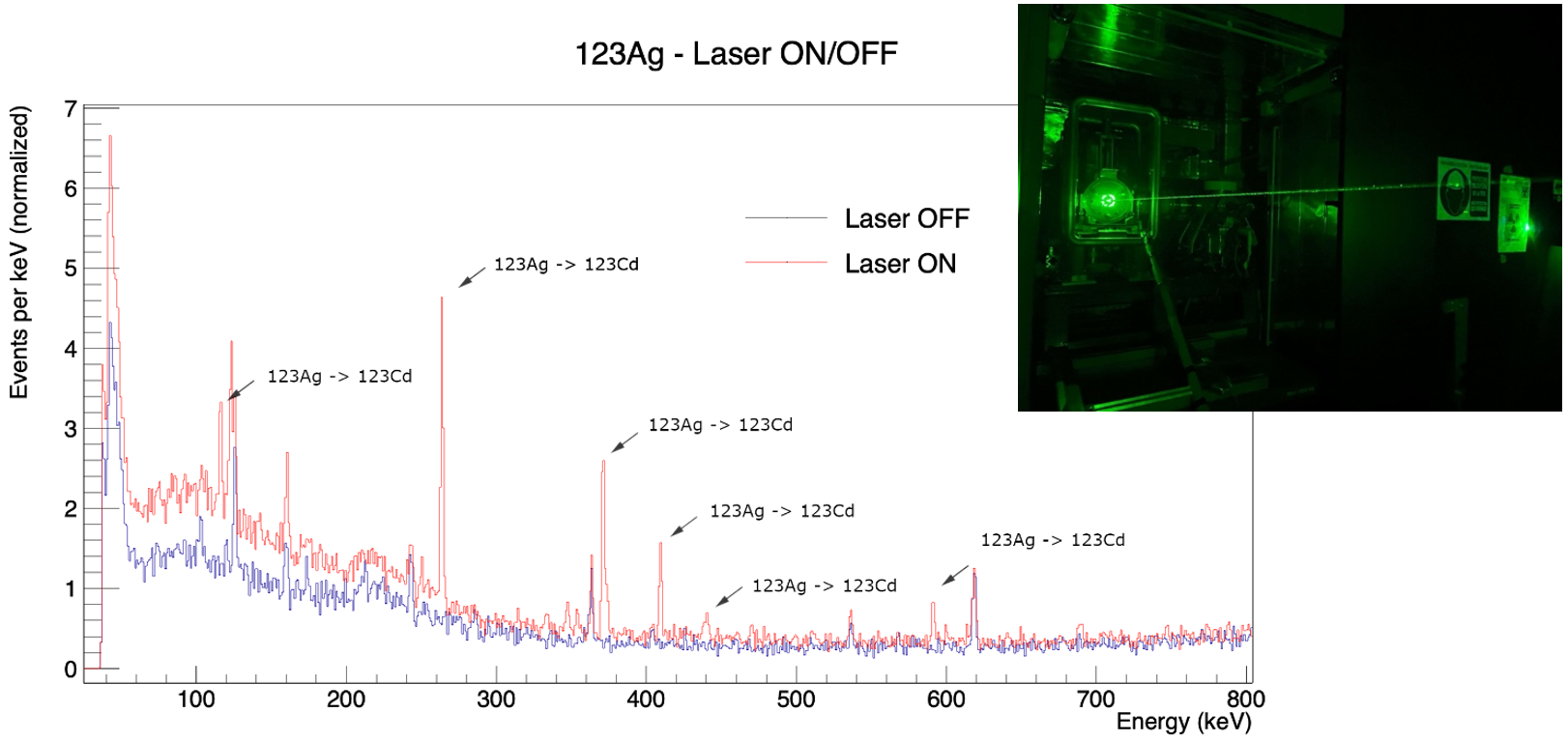 Laser-produced silver beams at ALTO – Plateforme ALTO – Accélérateur ...
