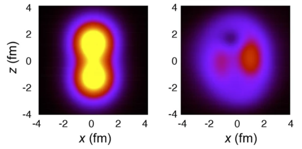 Experimental studies of clustering in light nuclei – Pôle physique ...